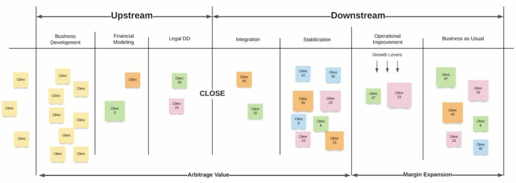 Upstream & Downstream - Consolidator Operating Framework