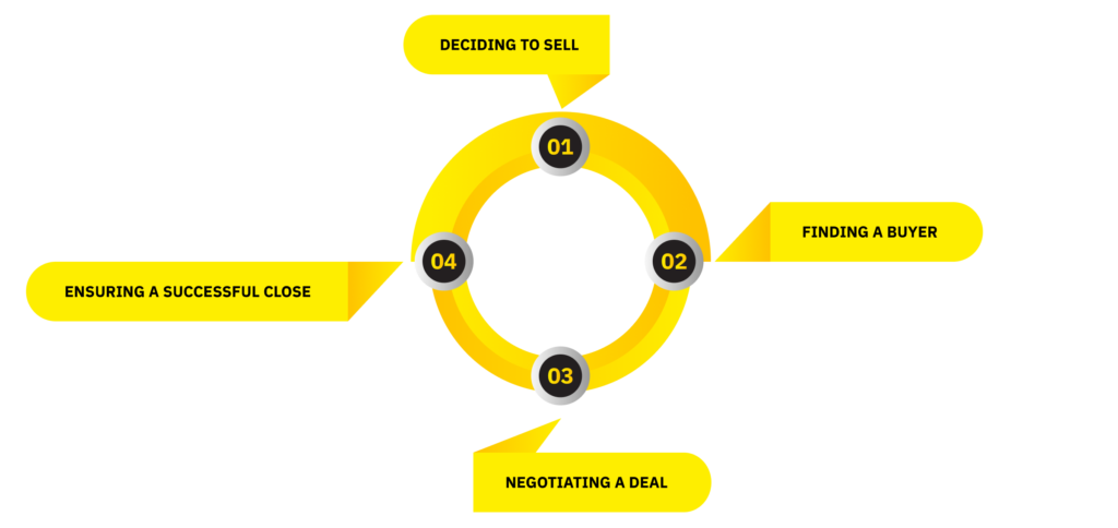 The Quick Guide to Selling a Veterinary Practice